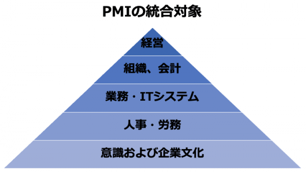 事業承継とは？メリット・流れ・かかる税金をわかりやすく解説｜M&Aサクシード｜法人・審査制M&Aマッチングサイト（旧ビズリーチ・サクシード）