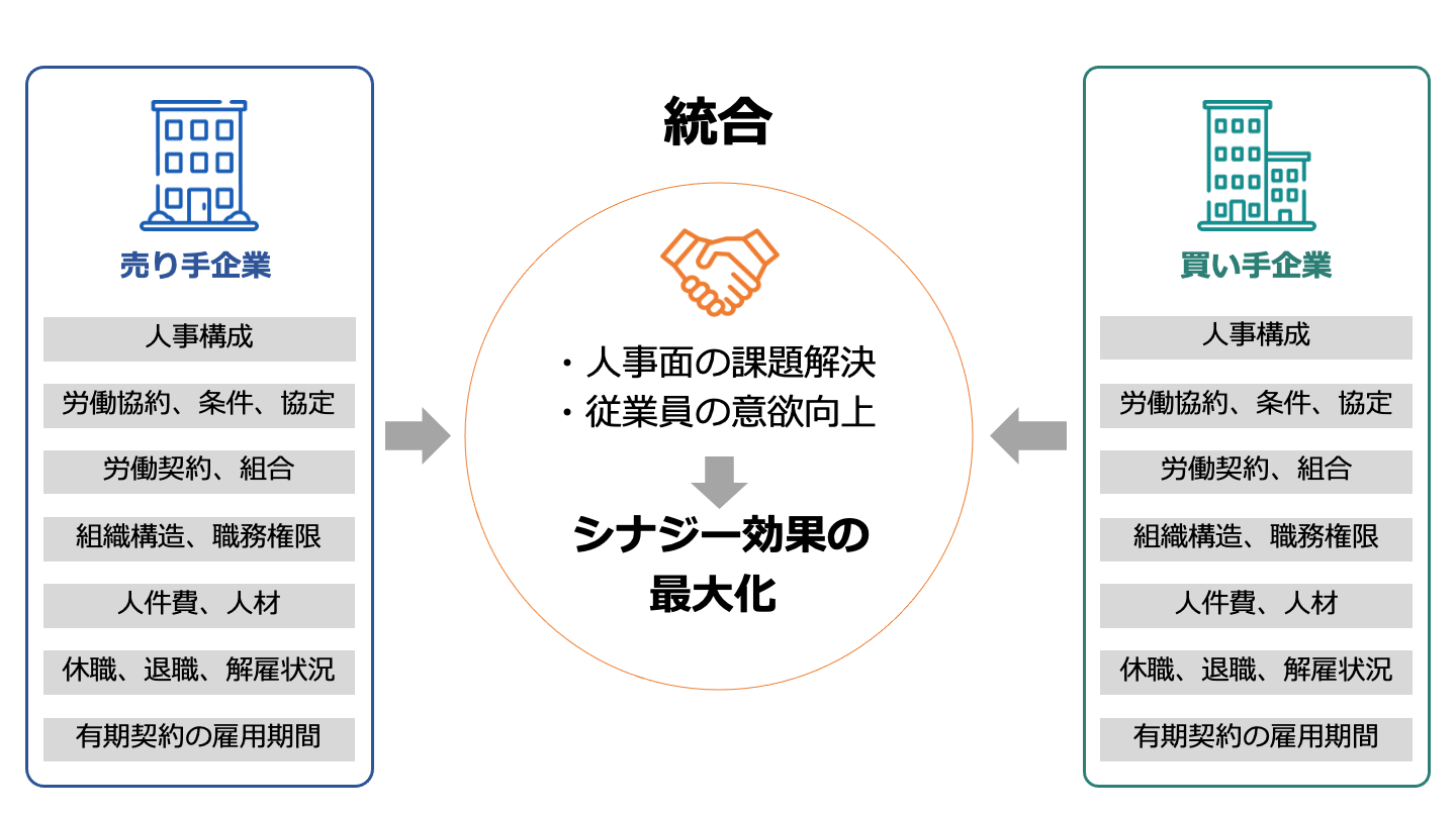 M&Aの人事デューデリジェンス、人事PMIを徹底解説｜M&Aサクシード｜法人・審査制M&Aマッチングサイト（旧ビズリーチ・サクシード）